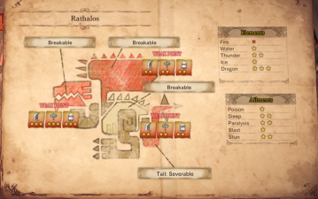MHW Rathalos Weakness, Location and Rare Rewards Guide – GT